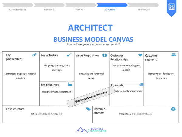 Create a Business Model Canvas for Architect: Examples and Tips