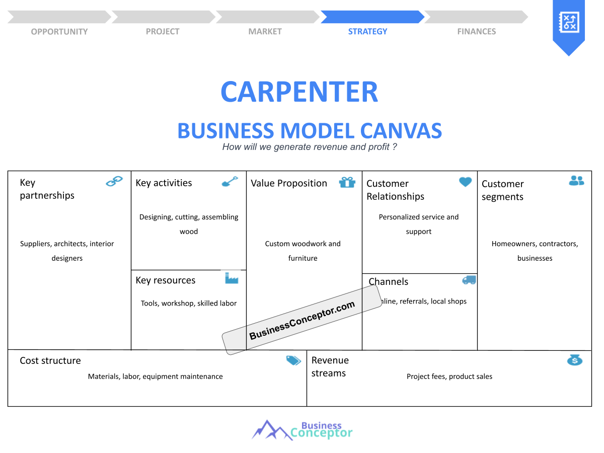 Begin Your Carpenter Business Model Canvas: Step-by-Step