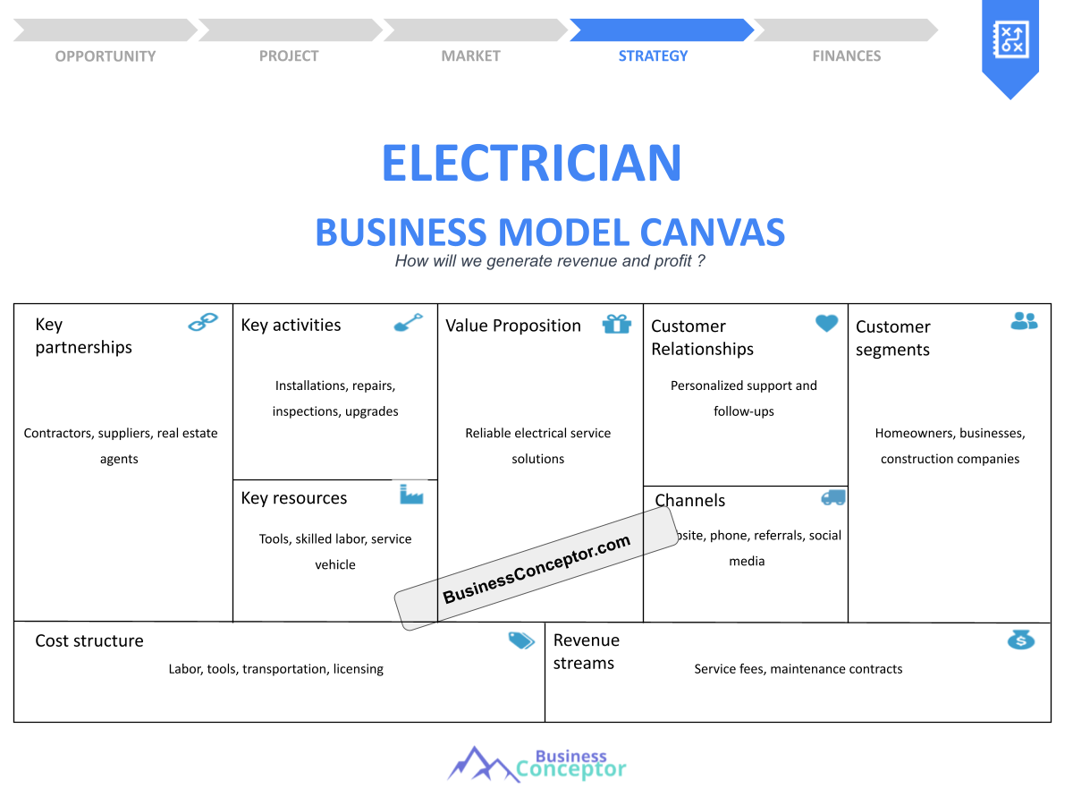 Crafting a Business Model Canvas for Electrician: Essential Steps