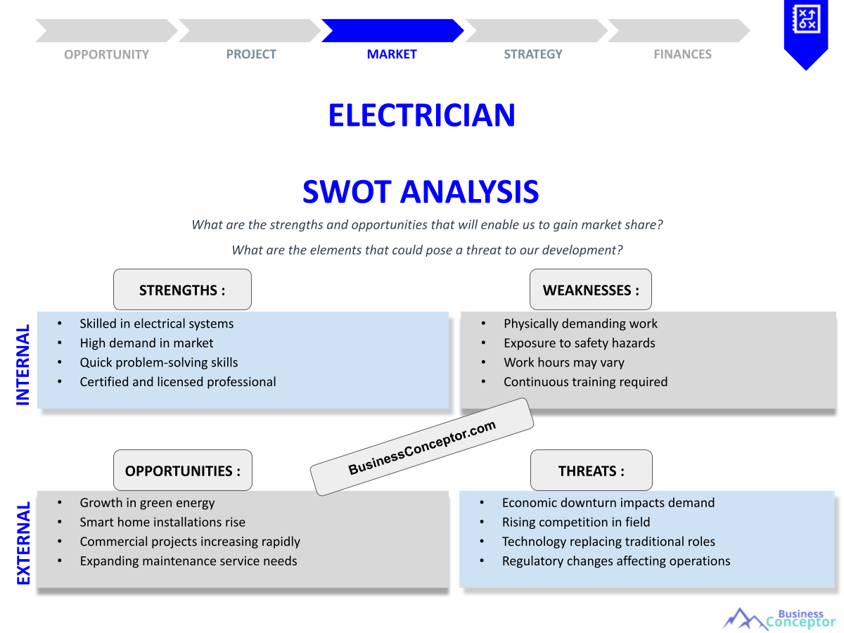 Electrician SWOT Analysis: Key Insights for Success