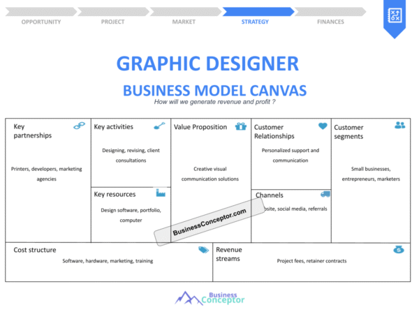 How to Build a Business Model Canvas for Graphic Designer?