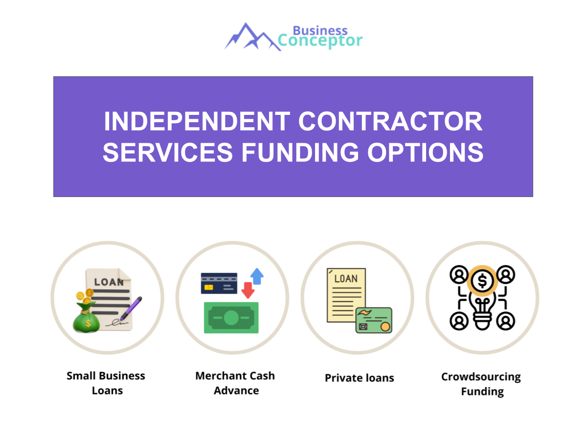 Independent Contractor Services Funding Options: Comprehensive Guide