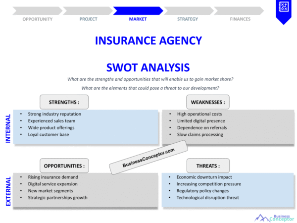 Insurance Agency SWOT Analysis Essentials