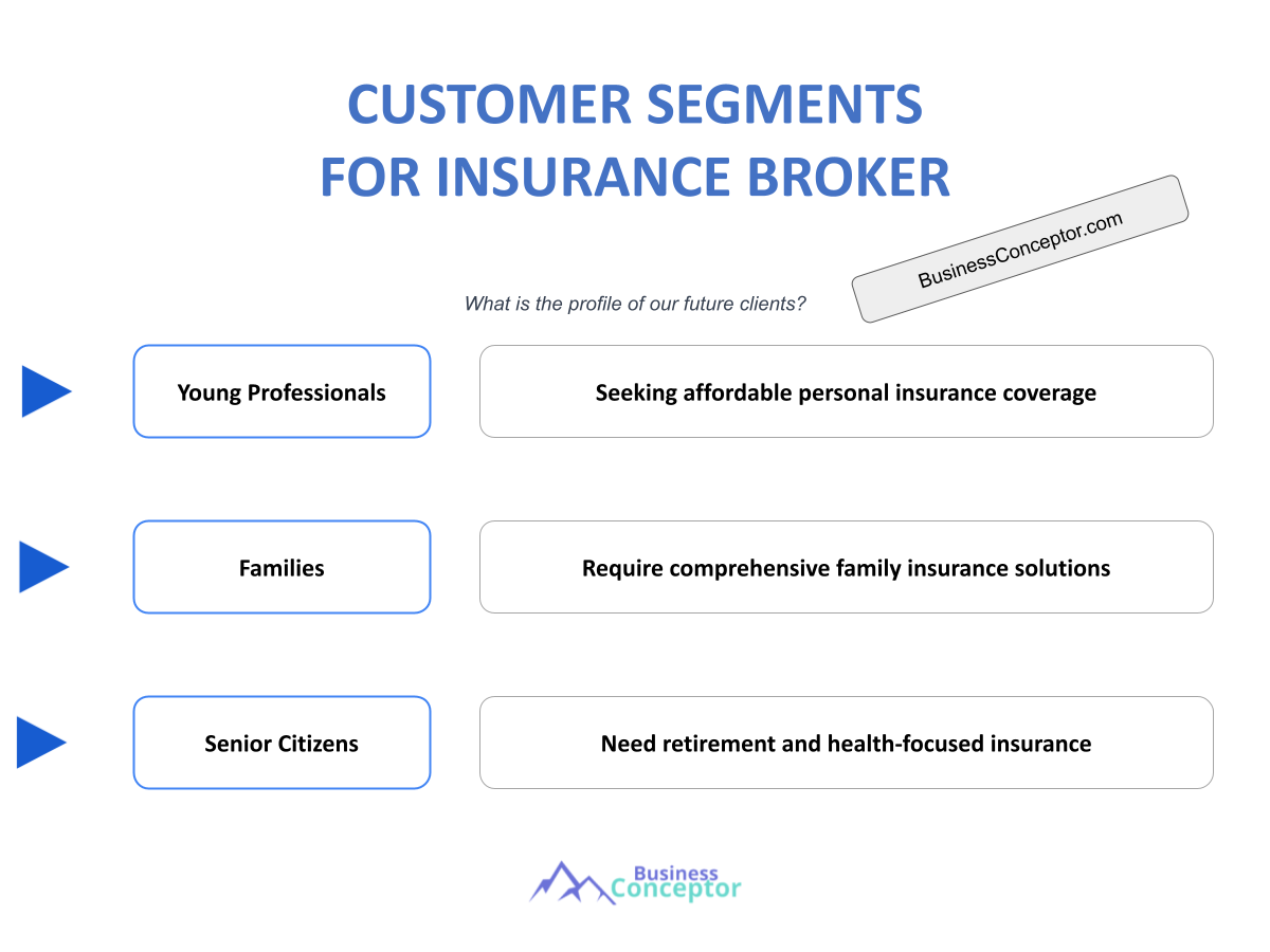 Understanding Customer Segments for Insurance Brokers (with Examples)