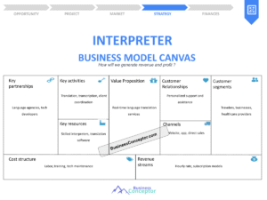 Crafting a Business Model Canvas for Interpreter Services: Essential Steps