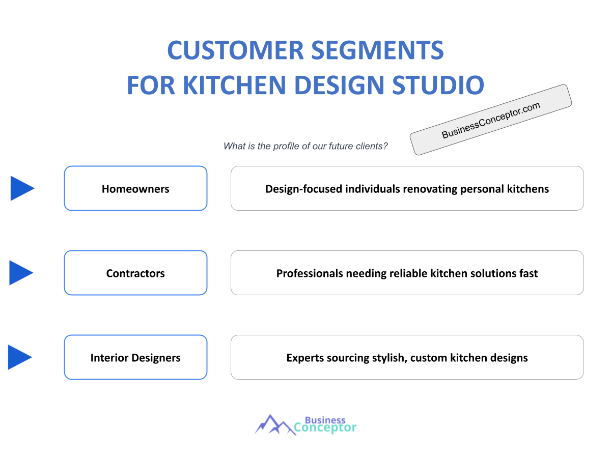 Customer Segments for Kitchen Design Studios: Examples and Analysis