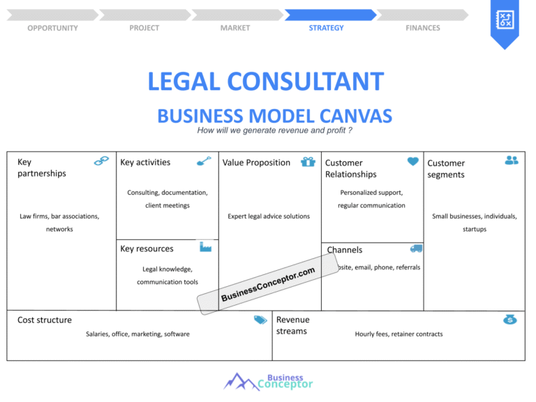 Create a Business Model Canvas for Legal Consultant: Examples and Tips