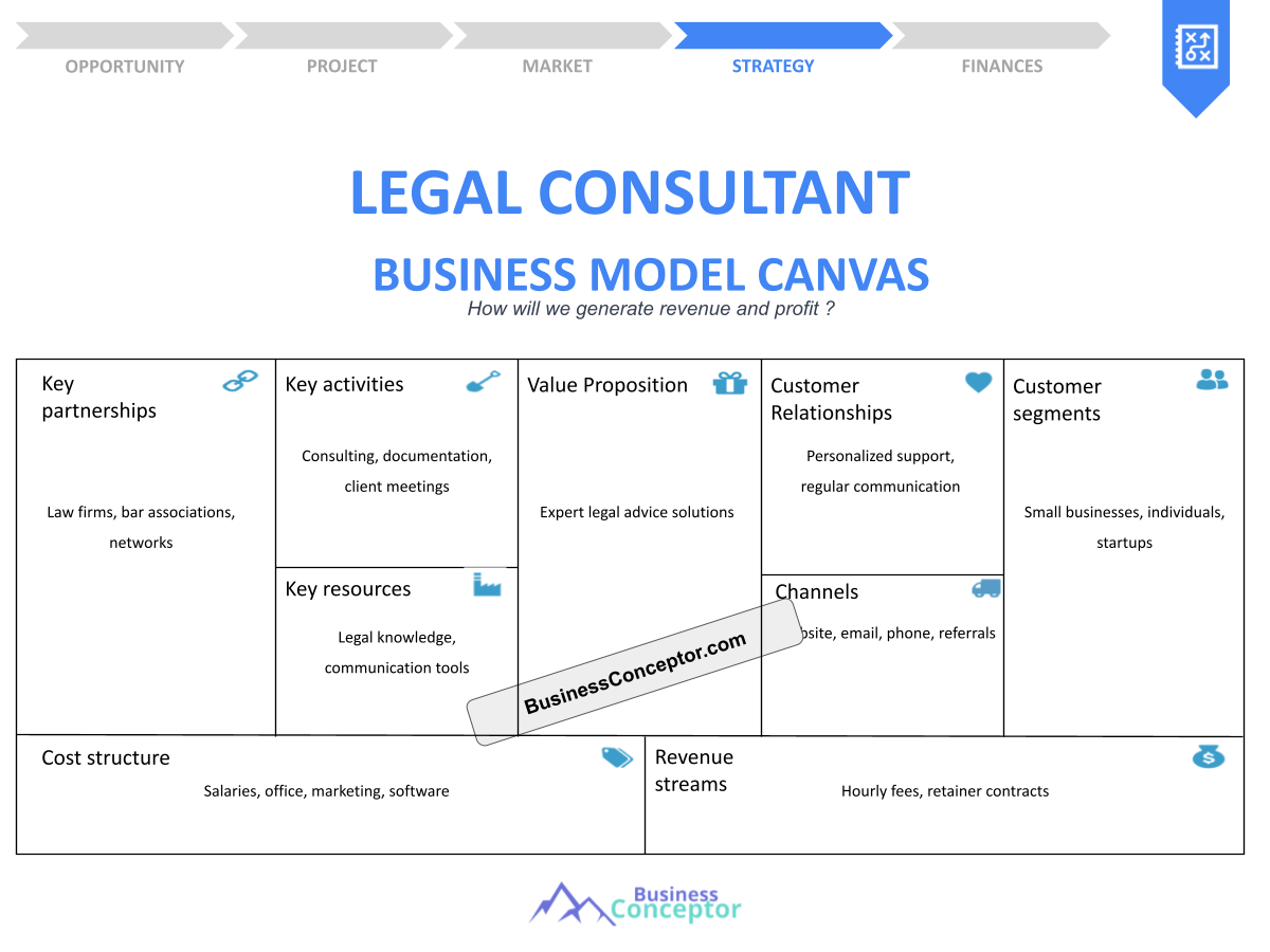 Create a Business Model Canvas for Legal Consultant: Examples and Tips