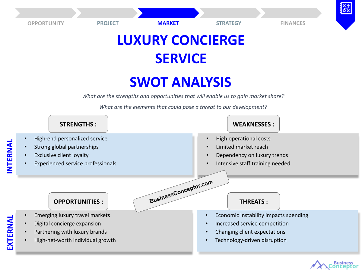 Luxury Concierge Service SWOT Analysis Insights