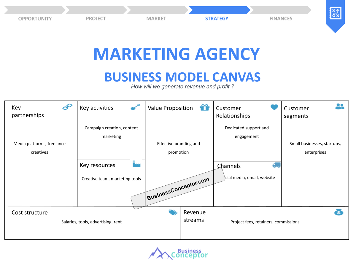 Starting a Marketing Agency Business Model Canvas: A Comprehensive Guide
