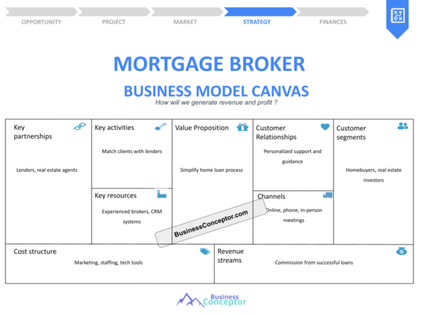 Building a Business Model Canvas for Mortgage Broker: Examples and Tips