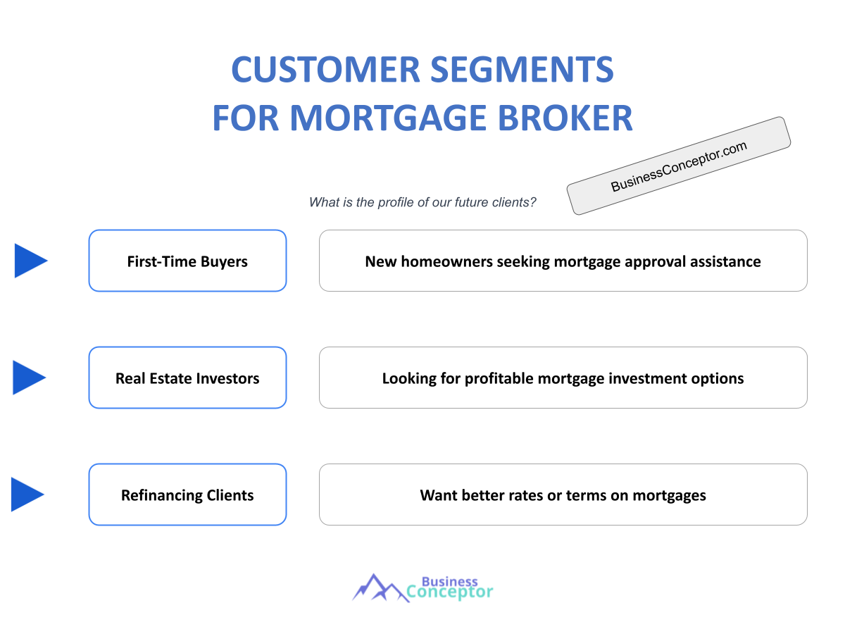 Customer Segments for Mortgage Brokers: Who Are Your Potential Clients?