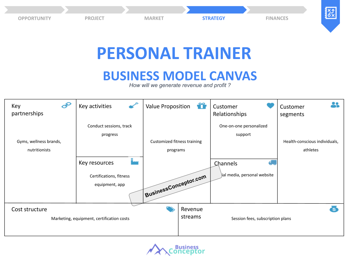 How to Create a Business Model Canvas for Personal Trainer Services?