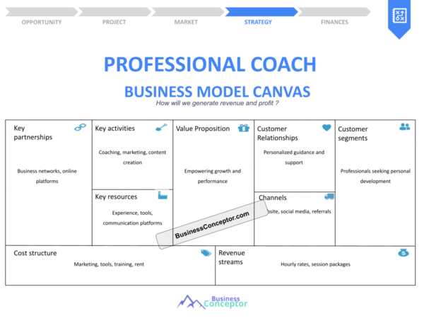 Starting a Professional Coach Business Model Canvas: A Comprehensive Guide