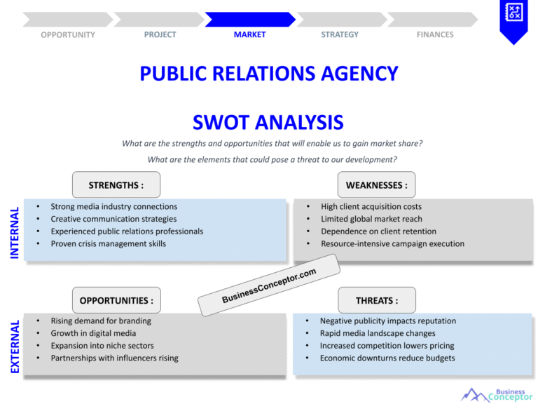 Effective Public Relations Agency SWOT Analysis