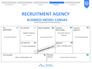 Begin Your Recruitment Agency Business Model Canvas: Step-by-Step