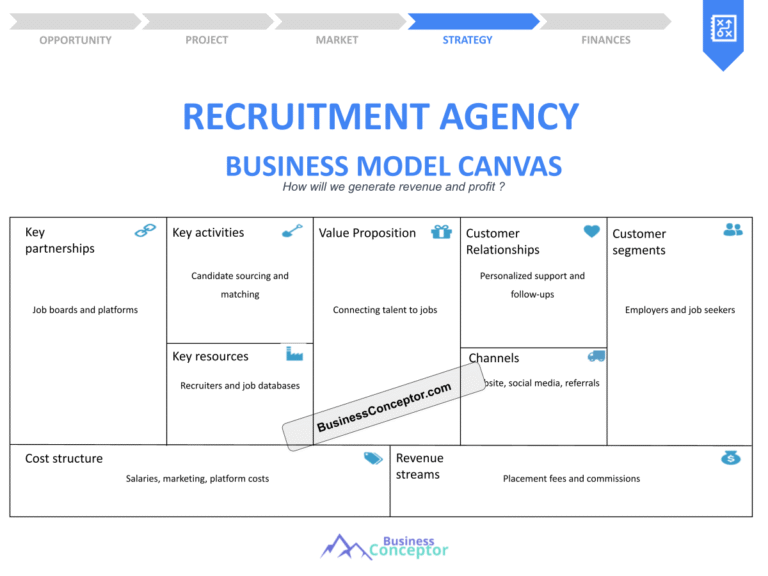 Begin Your Recruitment Agency Business Model Canvas: Step-by-Step
