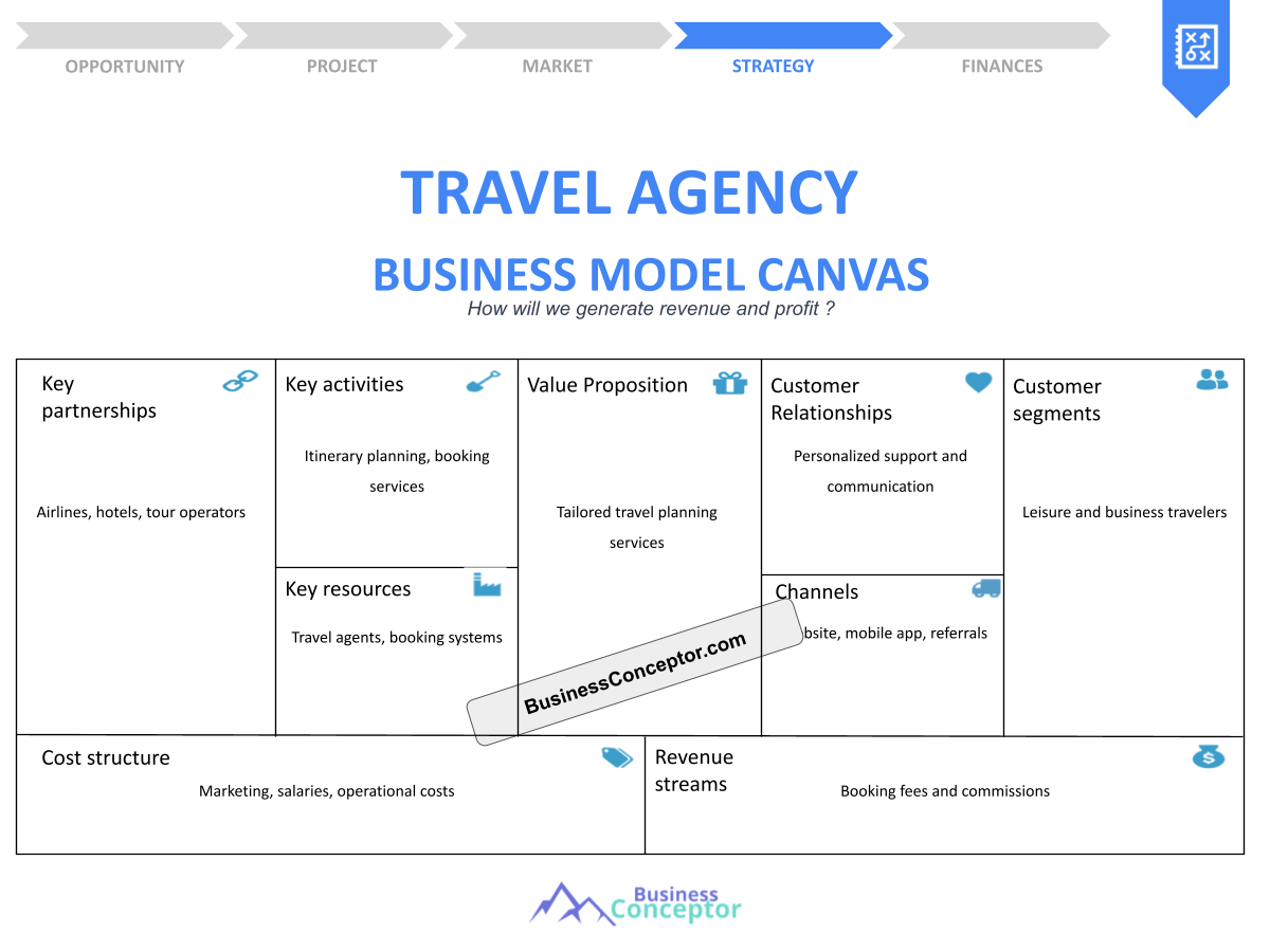 Crafting a Business Model Canvas for Travel Agency: Essential Steps