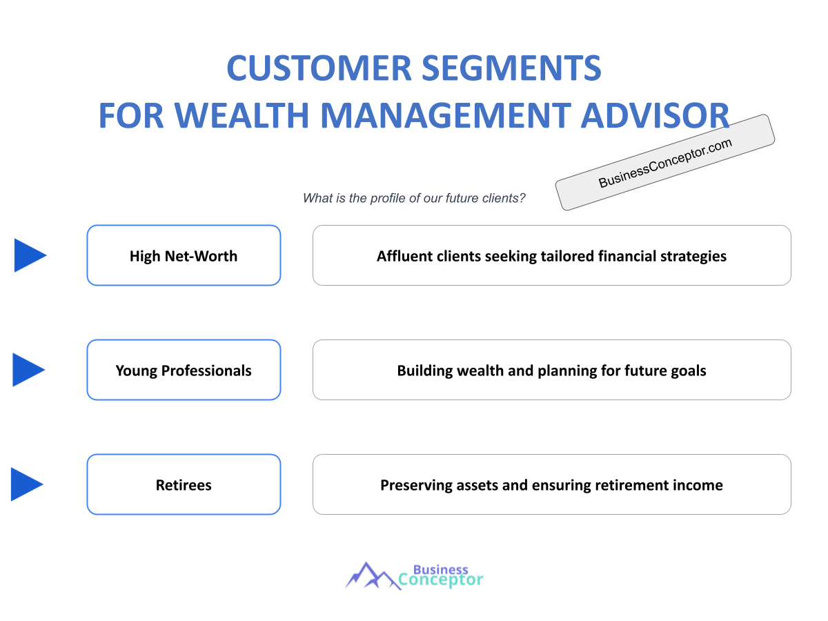 Customer Segments for Wealth Management Advisors: Examples and Analysis