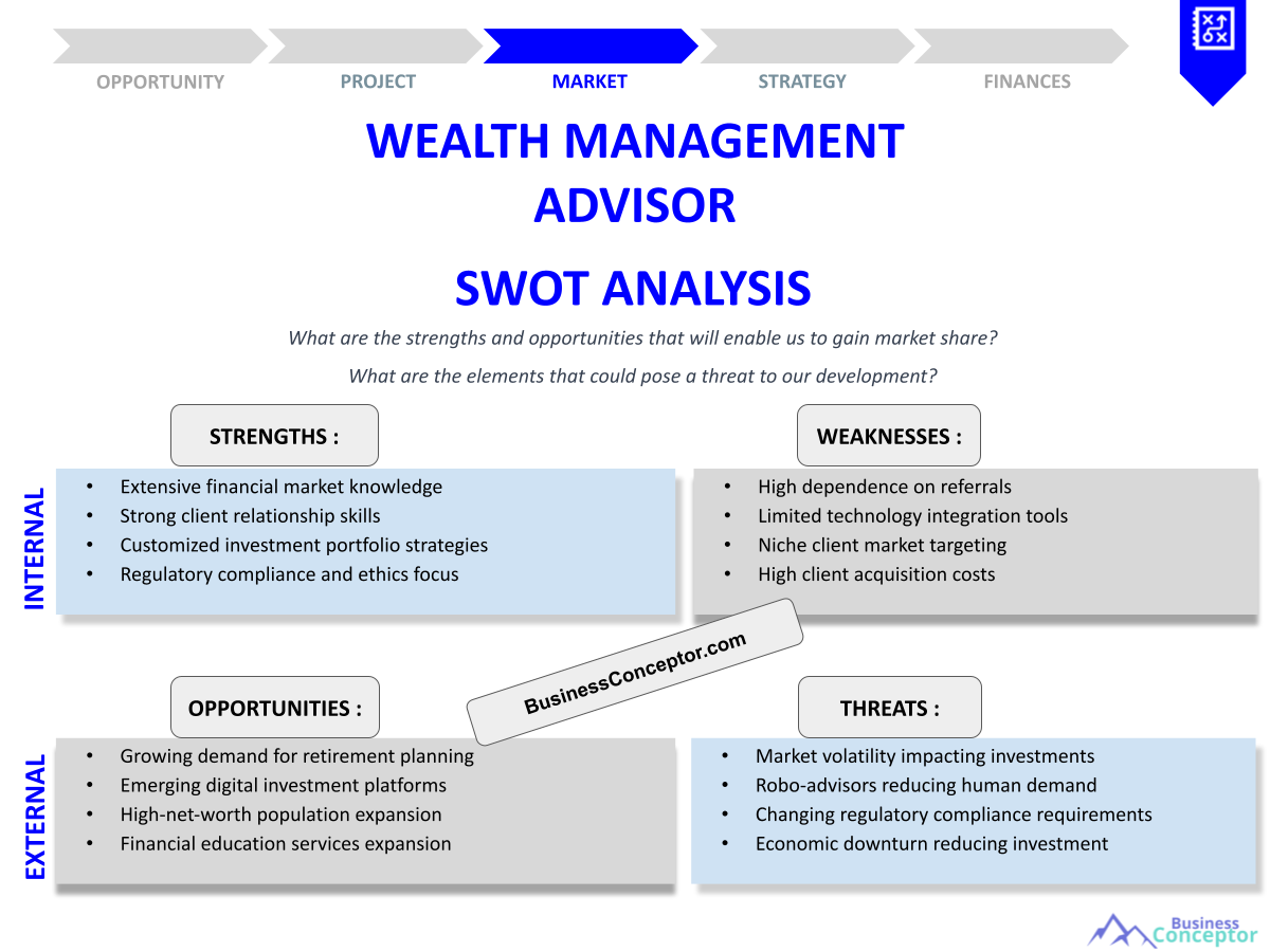 Wealth Management Advisor SWOT Analysis Essentials