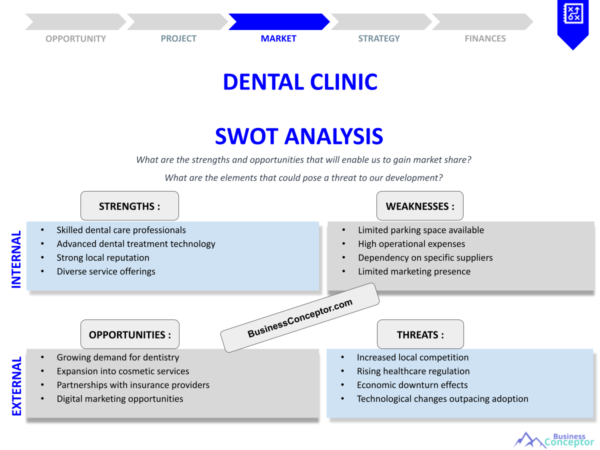 Optimizing Your Dental Clinic SWOT Analysis