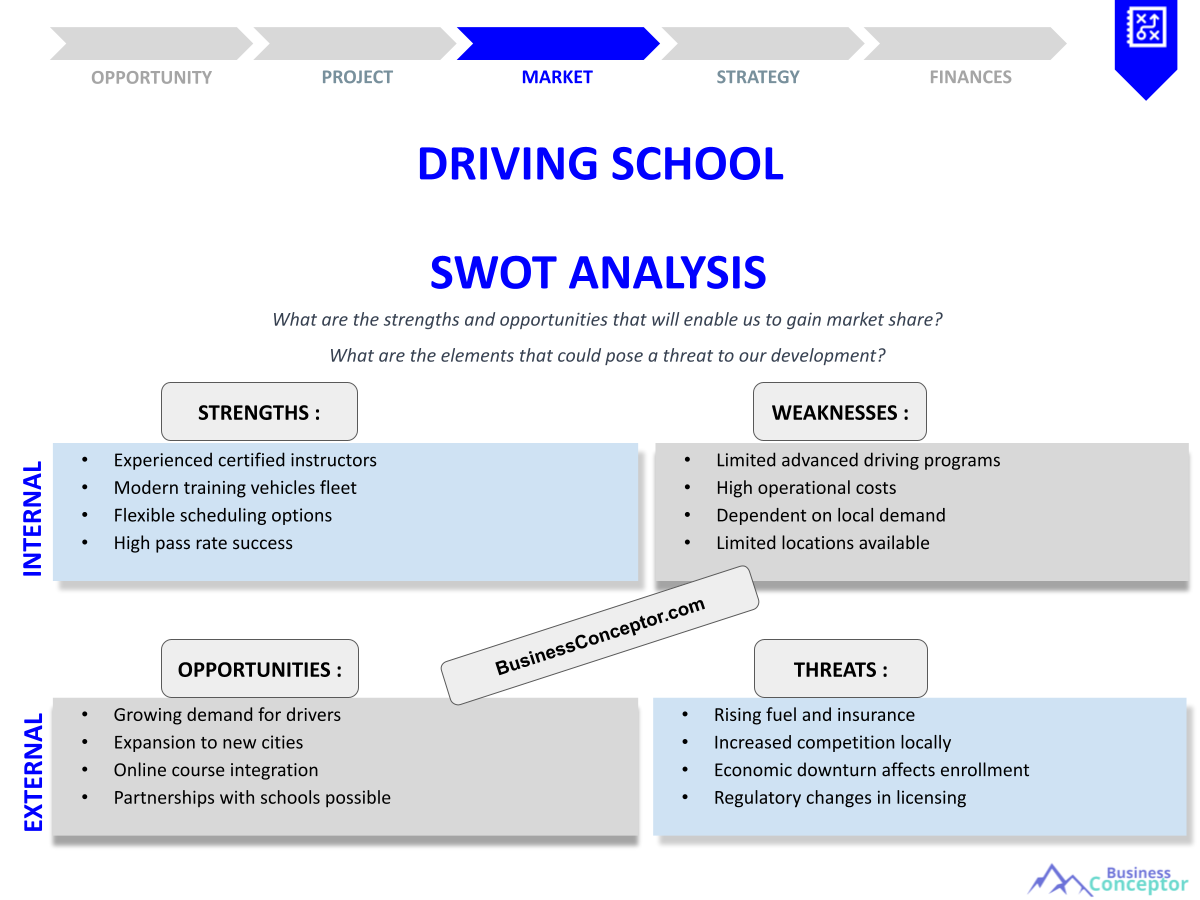 Driving School SWOT Analysis Essentials