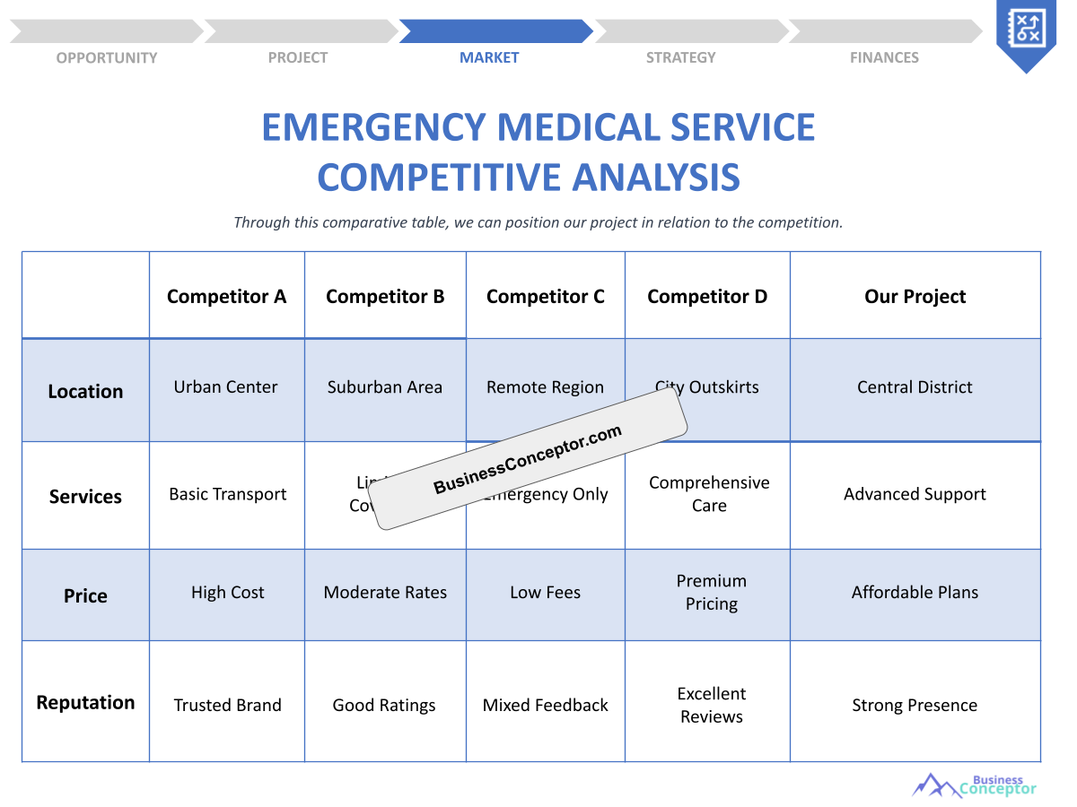 Ultimate Guide to Emergency Medical Service Competition Study
