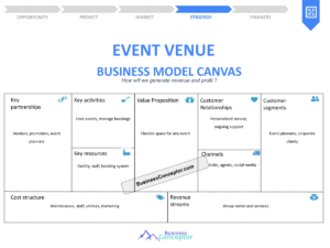 Starting an Event Venue Business Model Canvas: A Comprehensive Guide