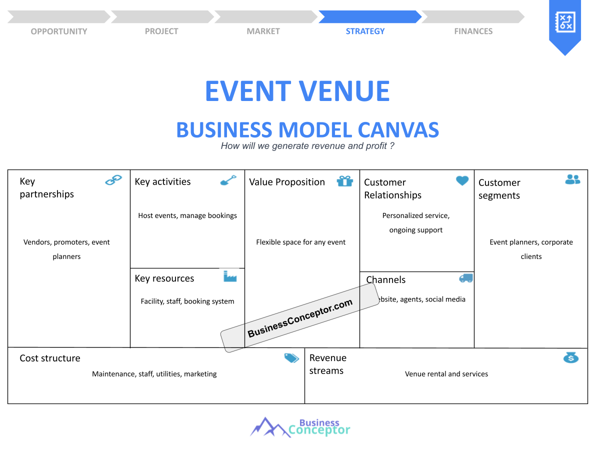 Starting an Event Venue Business Model Canvas: A Comprehensive Guide