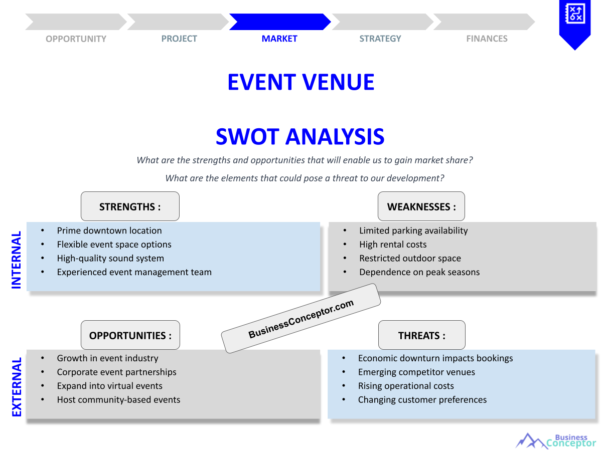 Uncover Strengths: Event Venue SWOT Analysis
