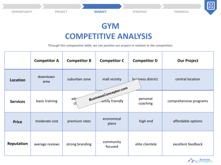 Ultimate Guide to Gym Competition Study