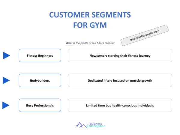 Understanding Customer Segments for Gyms (with Examples)