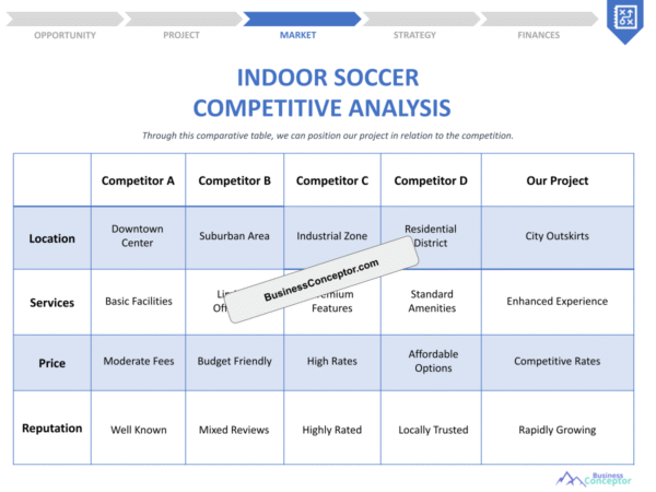 How to Start a Competition Study for Indoor Soccer?