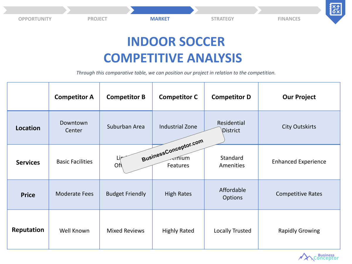 How to Start a Competition Study for Indoor Soccer?