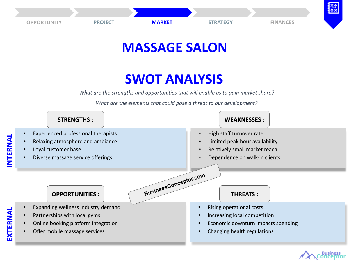 SWOT Analysis for Your Massage Salon Revealed