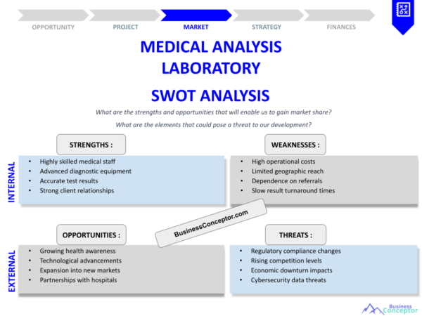 Medical Analysis Laboratory SWOT Analysis Insights