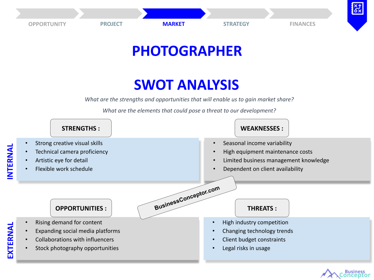 Photographer SWOT Analysis: Strengths & Opportunities