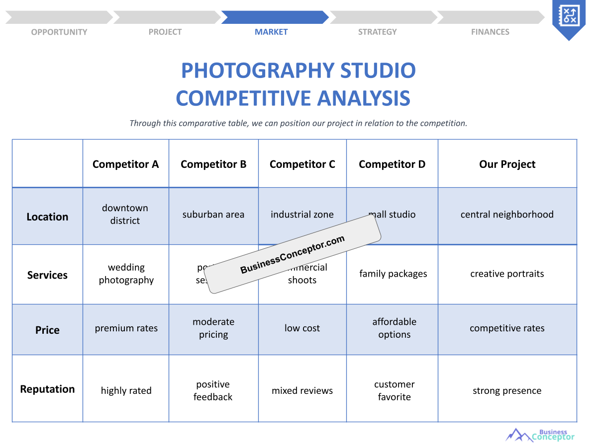Photography Studio Competition Study: Detailed Insights