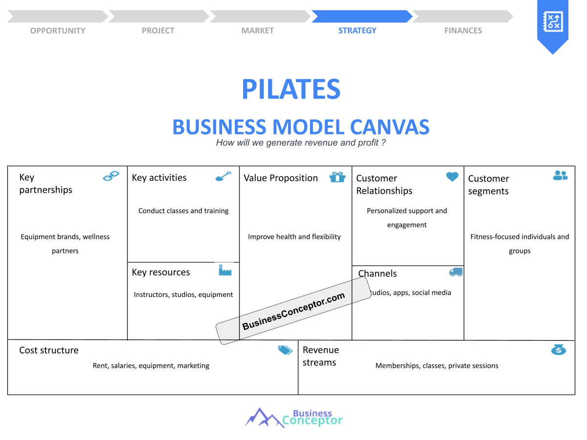 Create a Business Model Canvas for Pilates: Examples and Tips