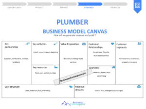 Begin Your Plumber Business Model Canvas: Step-by-Step