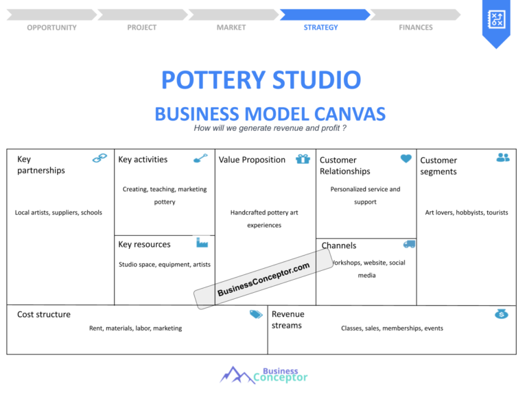 How to Build a Business Model Canvas for Pottery Studio?