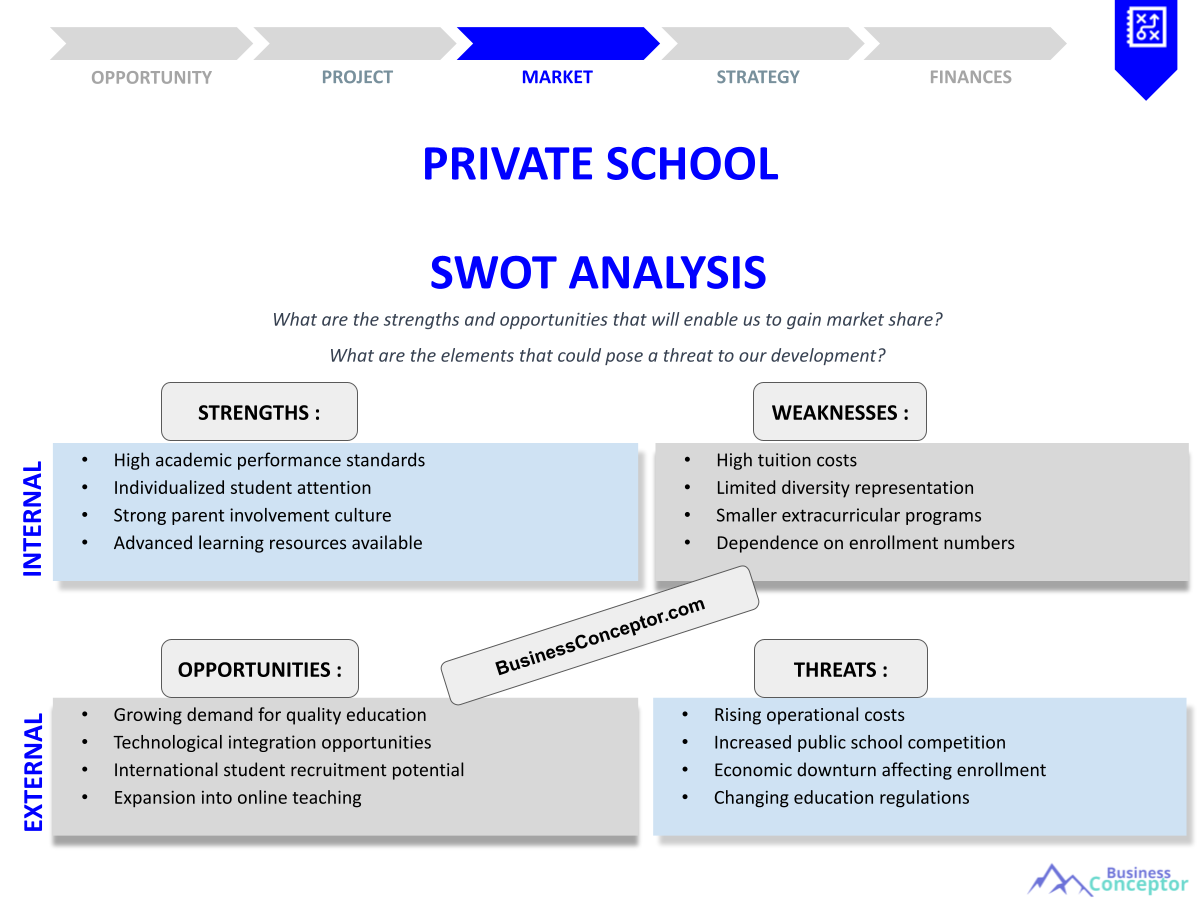 Private School SWOT Analysis Guide & Insights