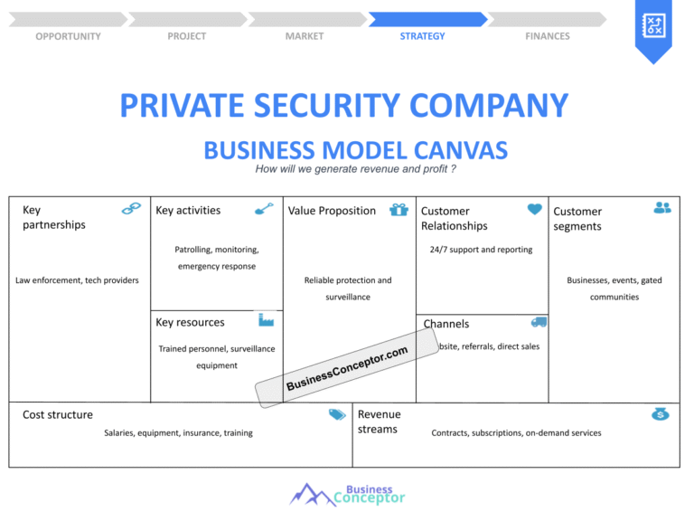 Create a Business Model Canvas for Private Security Company: Examples ...