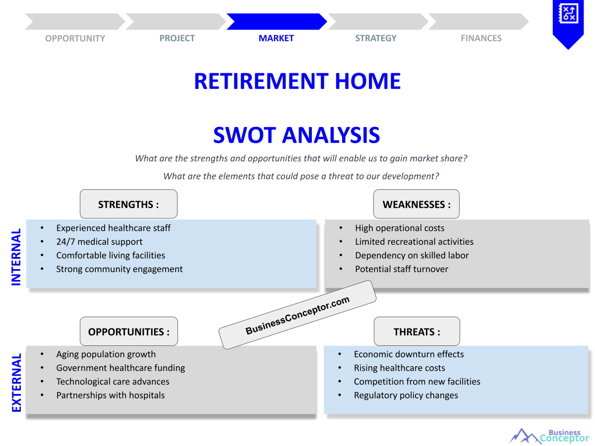 Retirement Home SWOT Analysis Insights