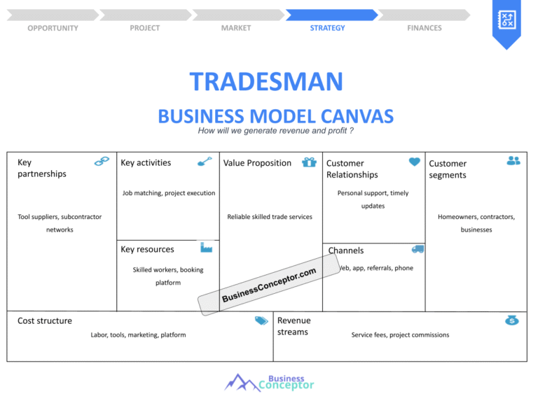 Crafting a Business Model Canvas for Tradesman: Essential Steps