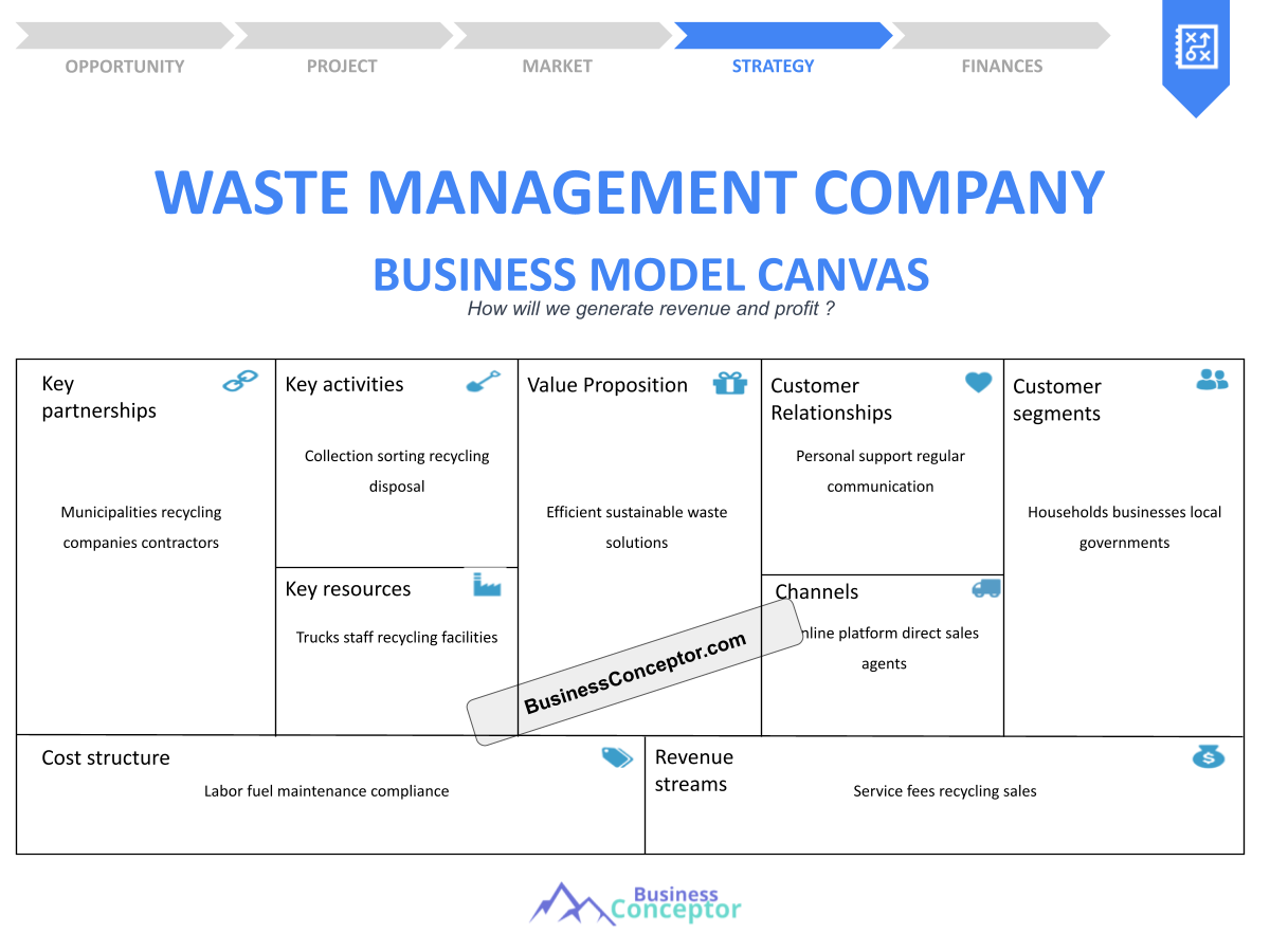 How to Build a Business Model Canvas for Waste Management Company?