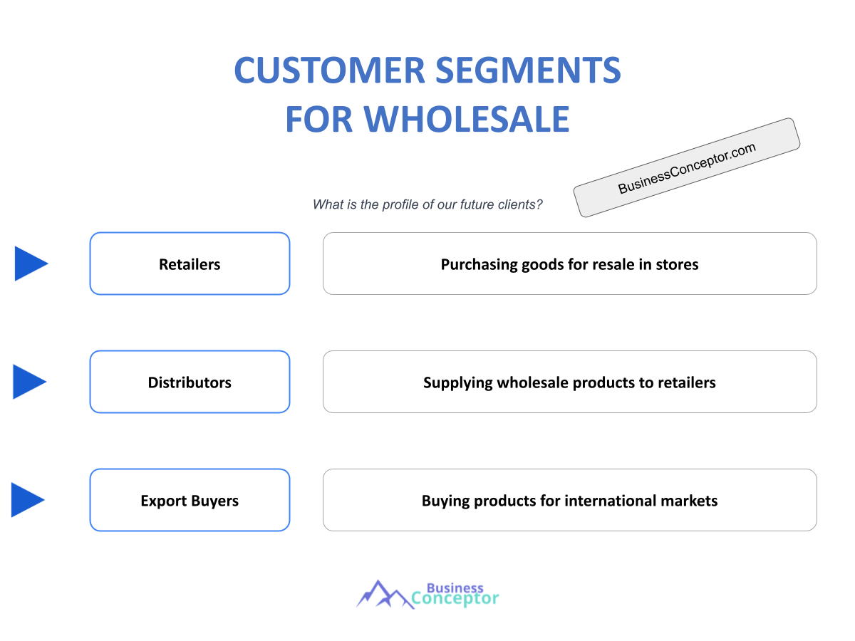 Customer Segments for Wholesale Businesses: Examples and Analysis