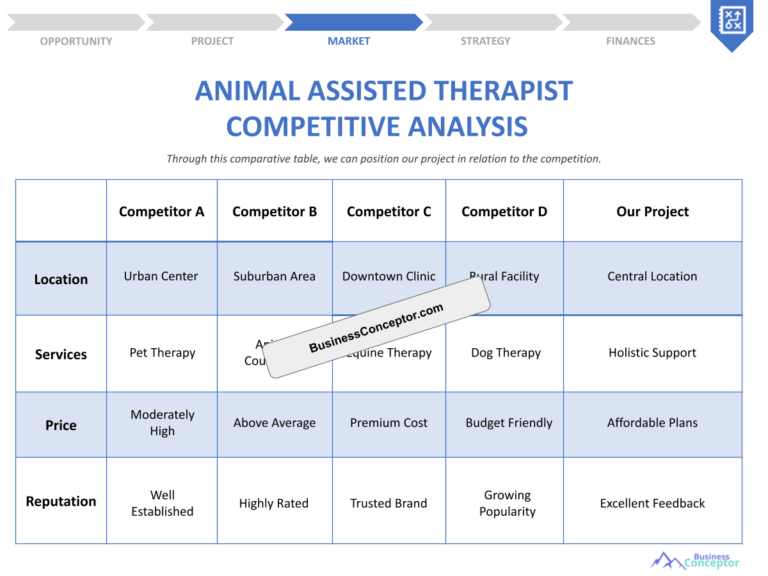 Animal Assisted Therapist Competition Study: Expert Tips