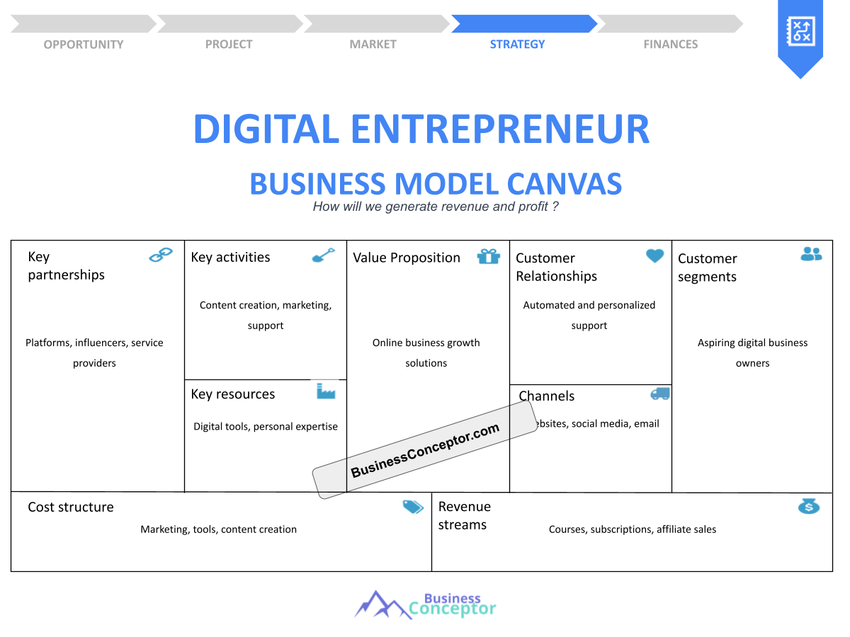 How to Build a Business Model Canvas for Digital Entrepreneur?