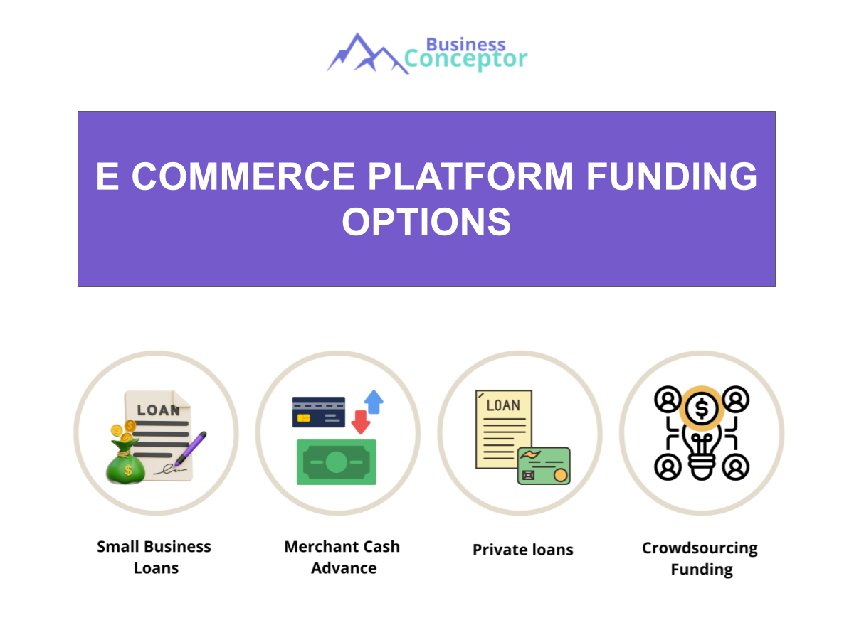 How to Choose the Right Funding for E Commerce Platform?